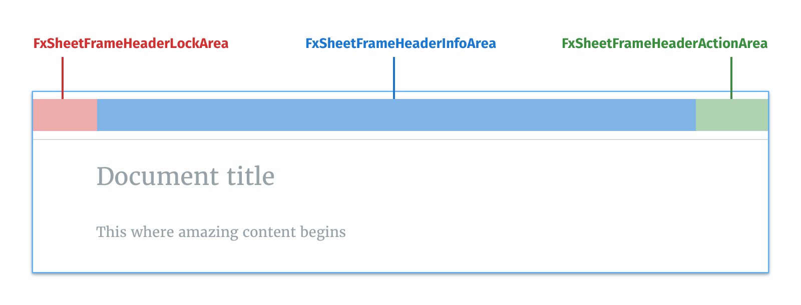Fonto developer documentation