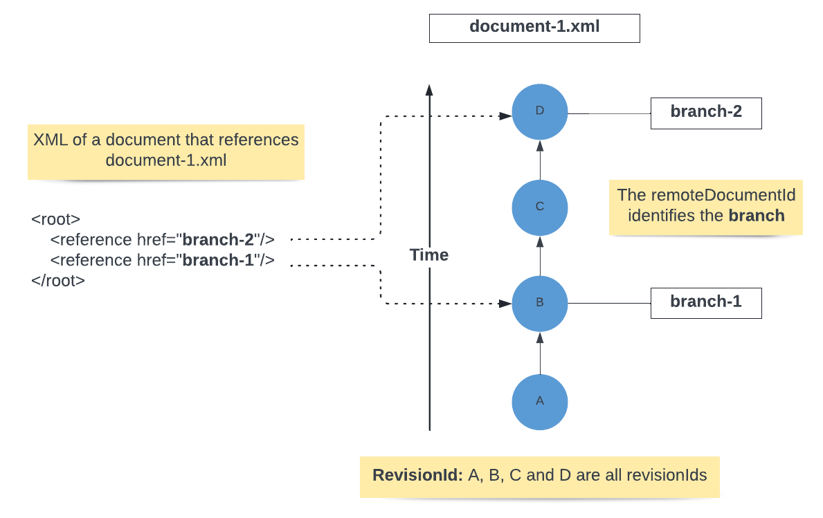 Fonto developer documentation