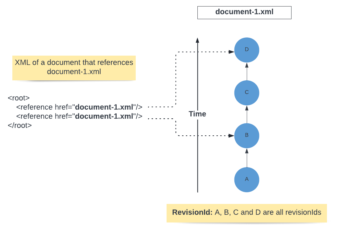 Fonto developer documentation