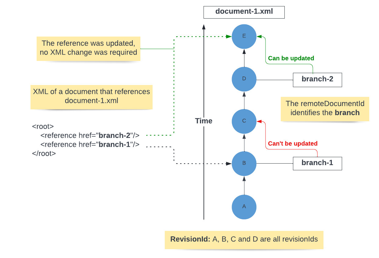 Fonto developer documentation