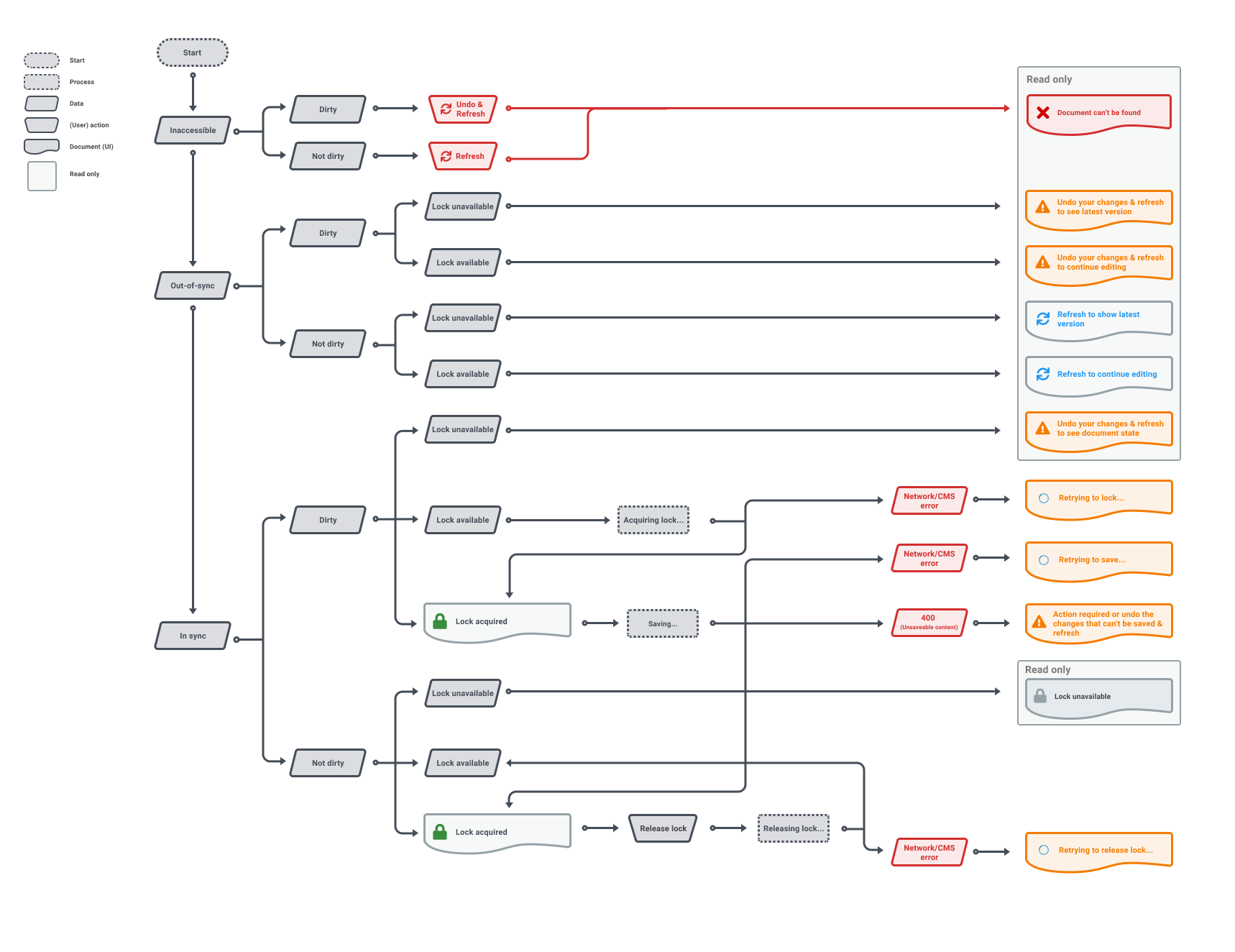 Fonto developer documentation